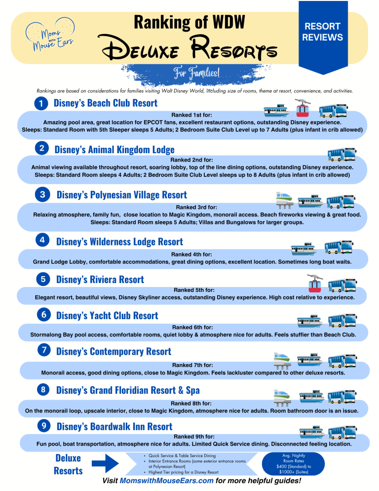 Best Disney World Deluxe Resorts [Ranking for Families] - Moms with ...