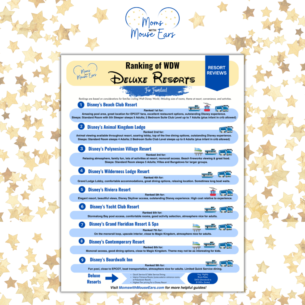 Best Disney World Deluxe Resorts [Ranking for Families] - Moms with ...