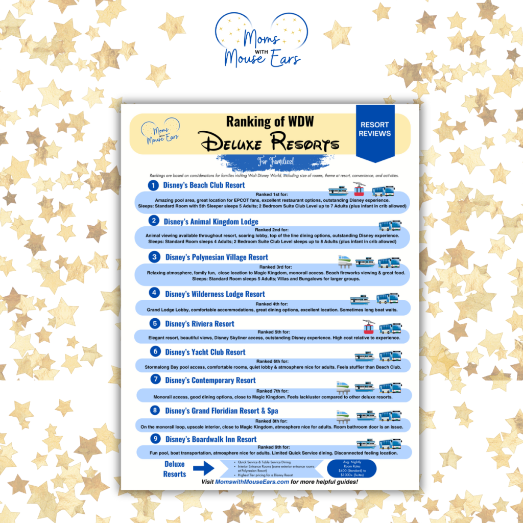 Best Disney World Deluxe Resorts [Ranking for Families] - Moms with ...
