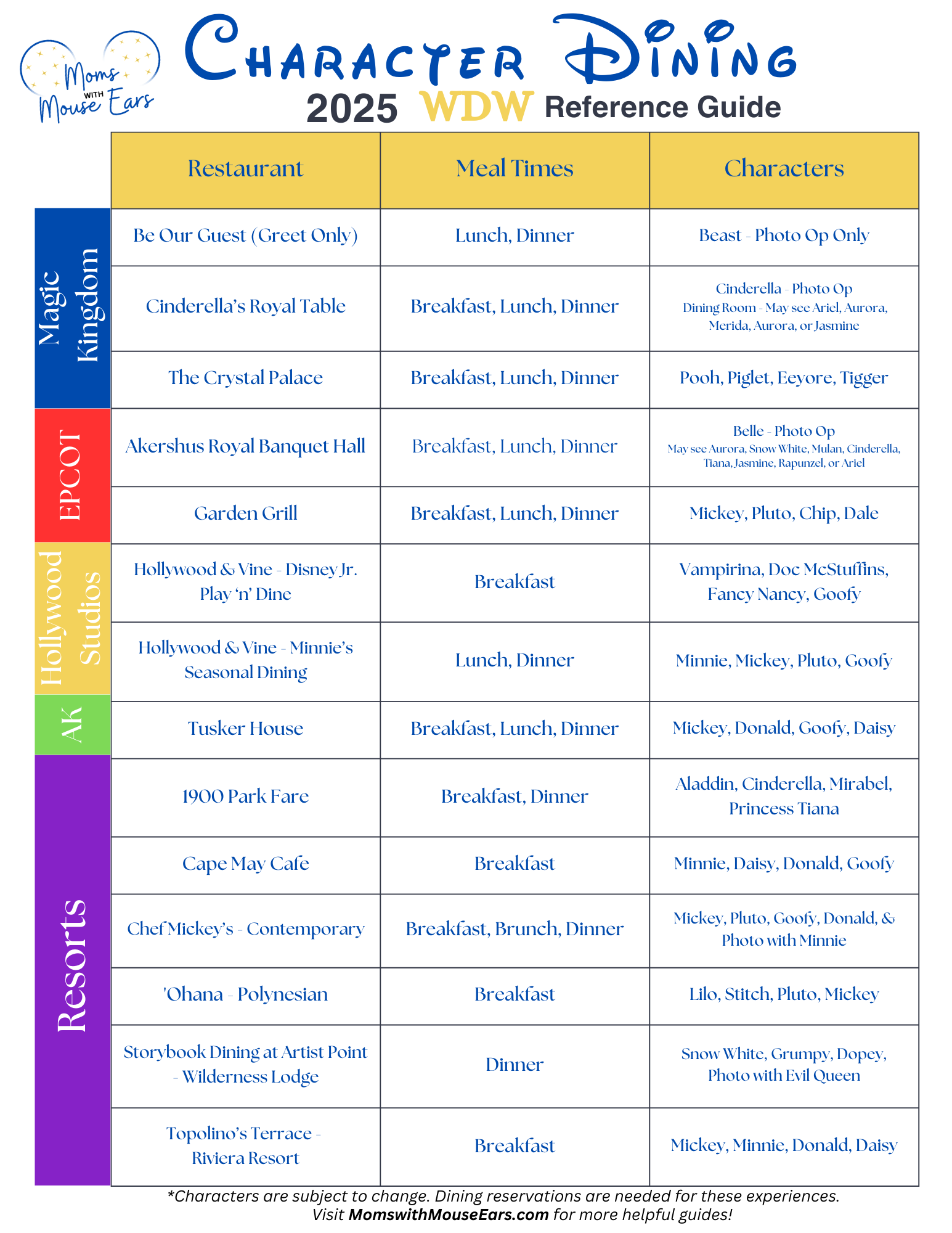 Ultimate Guide to Disney World Character Dining | Best Meals - Moms ...