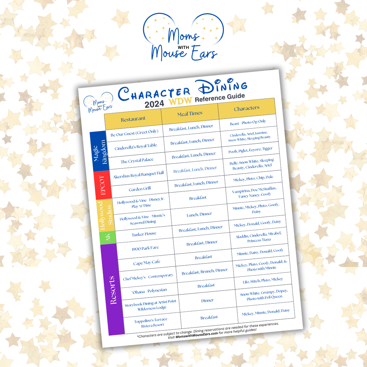 Ultimate Guide to Disney World Character Dining | Best Meals - Moms ...