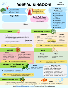 Disney World Theme Park Quick Reference Guides - Moms with Mouse Ears