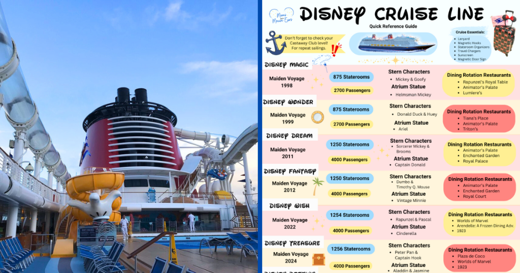 Disney Cruise Line Ship Fleet Quick Reference Guide - Moms with Mouse Ears