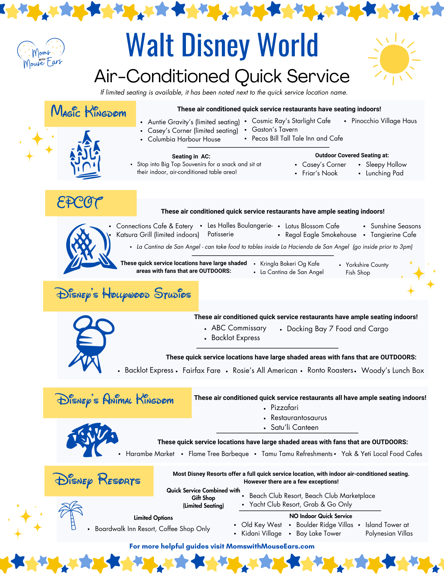 Best Air Conditioned Quick Service Locations at Walt Disney World ...